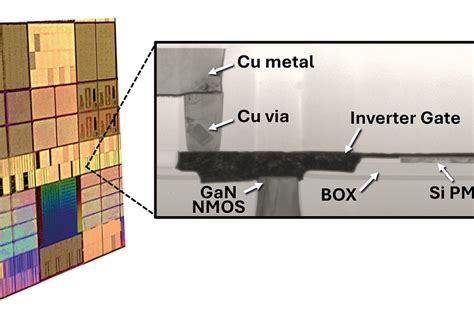 Combining A Cmos Driver And A Gan Power Switch On 300 Mm Silicon