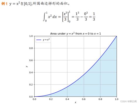 图解人工智能的数学基础（高数）nlp高数 Csdn博客
