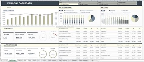 Do Excel Dashboard And Visualization By Excellabwork Fiverr
