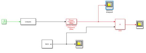 Matlab Simulink Product Block Output Is Attenuated Why Stack Overflow