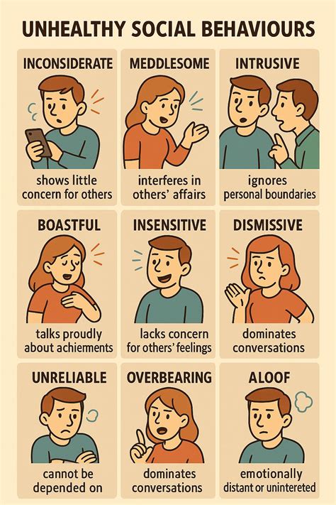 Learning Unhealthy Social Behaviours 1 Inconsiderate — Shows Little