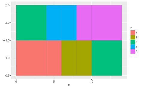Draw Rectangles Geom Raster Animint2