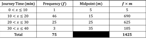 Grouped Frequency Tables Questions And Revision Mme