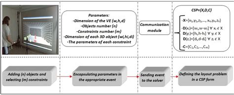 Architecture Of The System Download Scientific Diagram