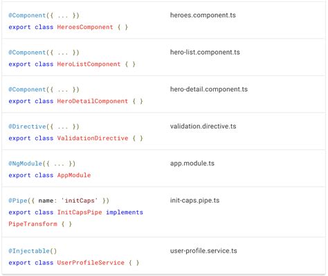 Ways To Make Your Angular App Sustainable And Scalable