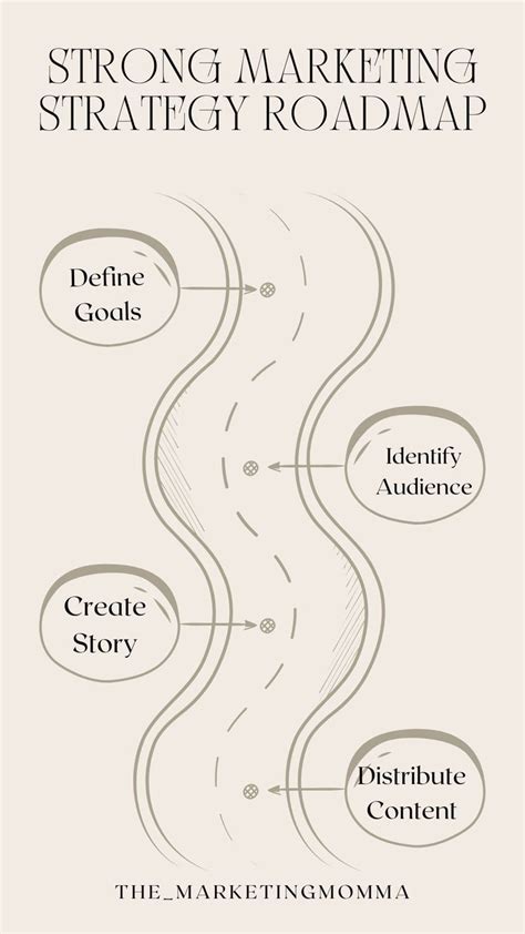 Best Social Media Bio Roadmap For Maximizing Your Reach