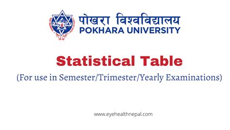 Statistical Table For Pokhara University Examination Eye Health Nepal