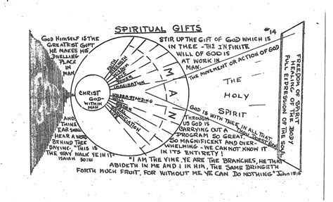 Lessons In Truth Chart Fillmore Faith