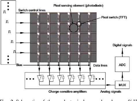 Figure 2 From On The Development Of Digital Radiography Detectors A