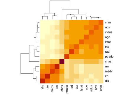 Statistical Learning An Introduction To Statistical Learning