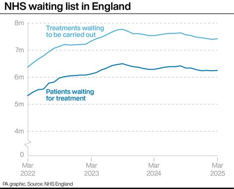 Nhs Should ‘tear Up The Outpatient Model Sir Jim Mackey East London And West Essex Guardian