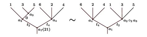 Illustration Of The Equivalence Relation Download Scientific Diagram