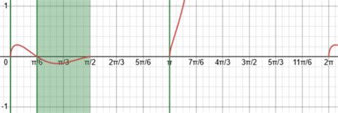 Three Trigonometric Inequalities The Math Doctors