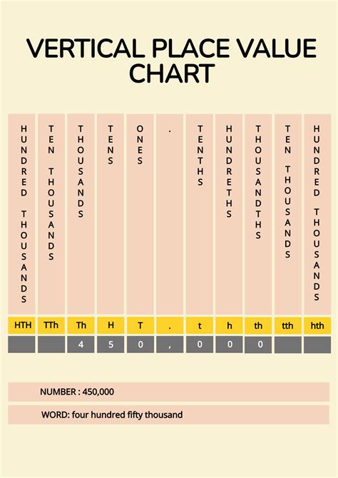 Free 1 1000 Number Chart Template To Edit Online