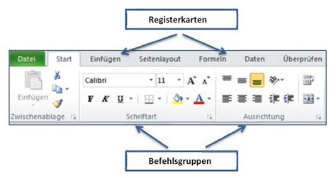 Upgrade Von Excel 2003 Auf Excel 2010 Die Neue Benutzeroberfläche Optimal Einsetzen