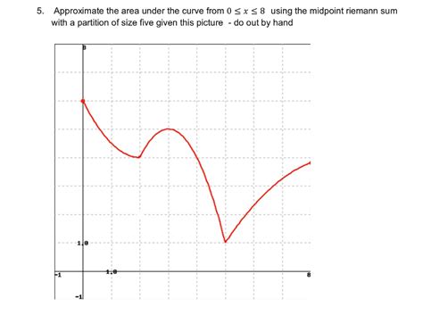 solved 5 approximate the area under the curve from 0