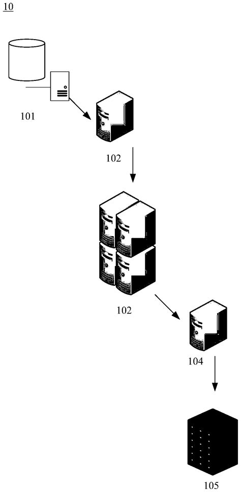 Data Synchronization Method Device And Equipment For Relational Database And Data Warehouse