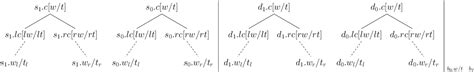 Figure 1 From Incremental Discontinuous Phrase Structure Parsing With