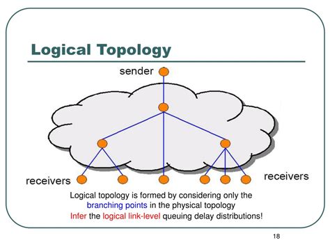 Ppt A General Introduction To Tomography And Link Delay Inference With