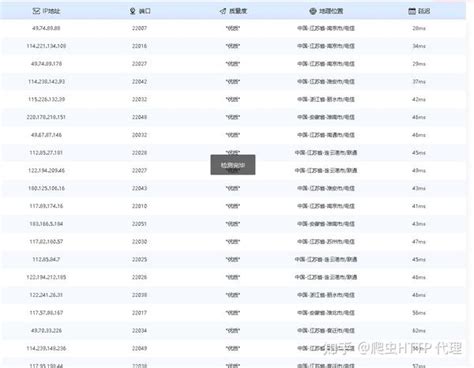 分享50个高匿代理ip 知乎