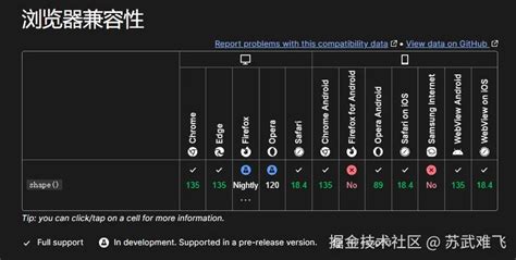 Css 全新属性如何实现一个内凹圆角写在开头 学会shape之后可以轻松完成如下各种不规则图形的效果！ 什么是sha 掘金