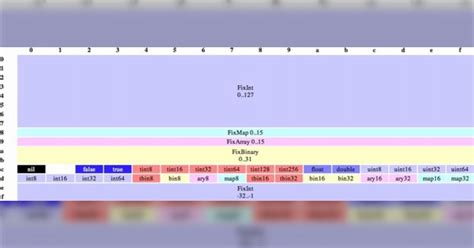 Messagepack Ep2 〜rfc標準化をめぐる Issue 129〜 Posfie