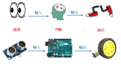 什麼是 Arduino 讓沒有學過程式的你也可以容易上手的開發板 瘋狂創客
