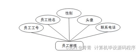 【附源码】java计算机毕业设计面向智慧城市的智慧农业管理系统（程序 lw 部署） 智慧农业管理系统软件项目大作业 csdn博客