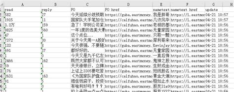 Python数据分析案例72——基于股吧评论数据的情感分析和主题建模lda股吧情感分析 Csdn博客
