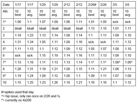 The Case For Speed Endurance Track Football Consortium