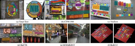 Figure 1 From Swintextspotter Scene Text Spotting Via Better Synergy Between Text Detection And