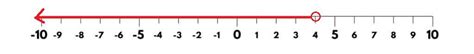 Solve The Inequality And Graph On A Number Line X 8 11