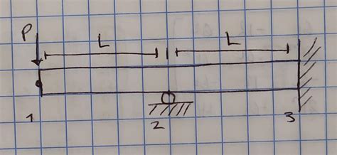 Solved Using The Stiffness Matrix Method Solve The Problem Chegg