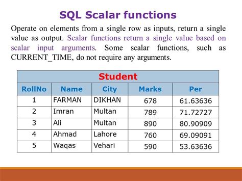 Sql Built In Functions And Group By Clause Having Clause Ppt Download