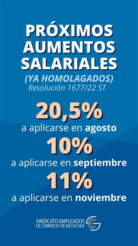El Sindicato De Comercio Logró Un Adelanto Salarial Para Compensar El
