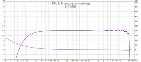 Diy Subwoofer Setup Using Rew Page Avforums