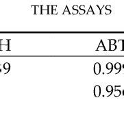 CORRELATION COEFFICIENTS R FOR RELATIONSHIP BETWEEN Download Table