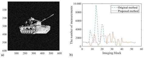Adaptive High Resolution Imaging Method Based On Compressive Sensing