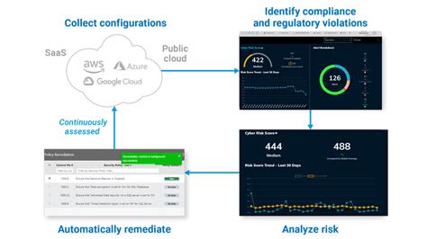 Cloud Security Posture Management AgileBlue
