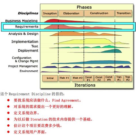 利用use Case为系统行为建模（1）毕业设计系统usecase建模 Csdn博客