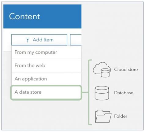 Whats New In Arcgis Enterprise 108 Data And Publishing