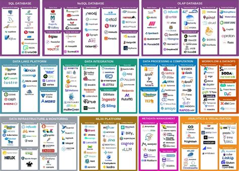 Dataengineering Opensource Techleadership Ai Bigdata Cloudnative