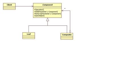 Android设计模式系列 组合模式 Csdn博客
