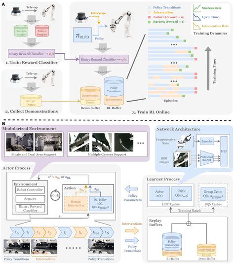Precise And Dexterous Robotic Manipulation Via Human In The Loop Reinforcement Learning