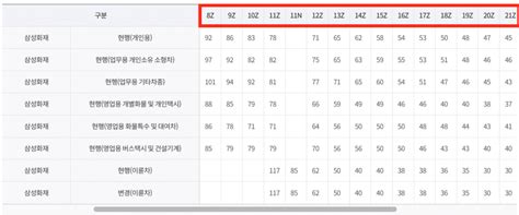 사고 후 자차 보험처리 할증 기준 3가지 보험료 계산 방법 사고 후 자차 보험처리 할증 기준 3가지 보험료 계산 방법