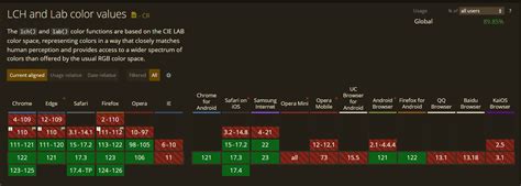 Best 15 Css Trends To Look Out In 2024 Lambdatest