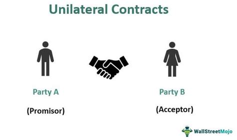 Unilateralmente Sinonimo