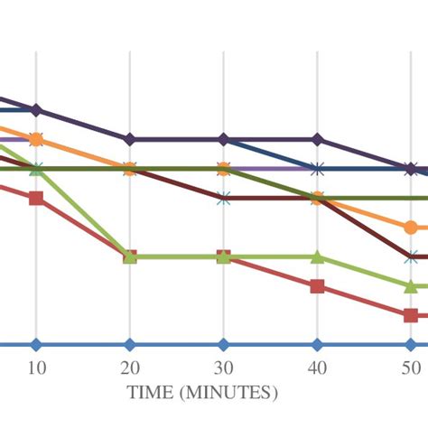 Floating Ability Without Aeration Treatment Download Scientific Diagram