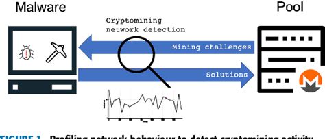 figure 1 from encrypted cryptomining semantic scholar