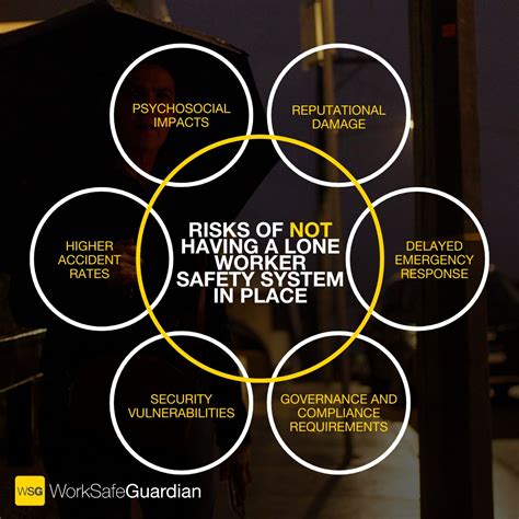 Loneworkersafety Worksafeguardian Wsg Dutyofcare Risks